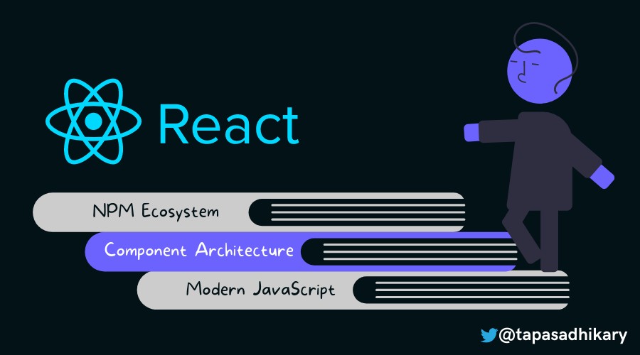 freeCodeCamp on LinkedIn: React Tutorial – Learn React and JavaScript ... freeCodeCamp on LinkedIn: React Tutorial – Learn React and JavaScript ...