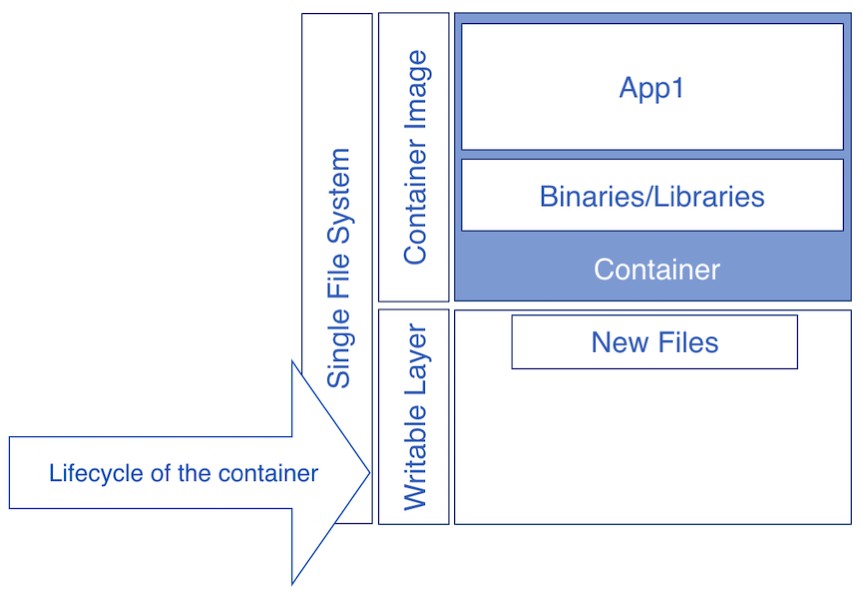 Venkataramu T on LinkedIn: Persisting SQL Server Data in Docker ... Venkataramu T on LinkedIn: Persisting SQL Server Data in Docker ...