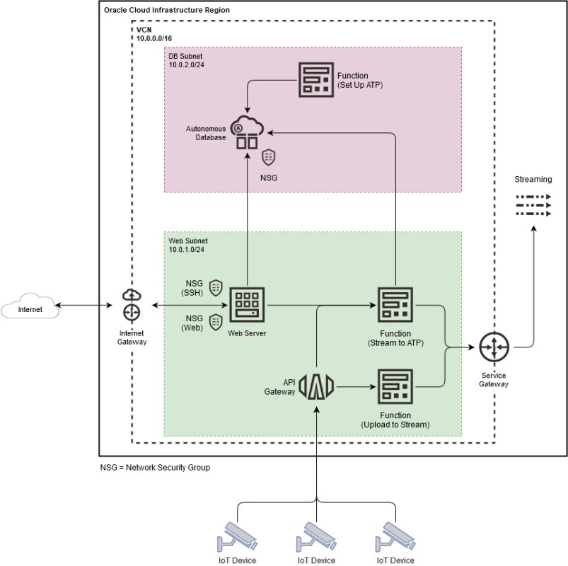 Flavio Pereira on LinkedIn: IoT-enabled workloads need to scale ... Flavio Pereira on LinkedIn: IoT-enabled workloads need to scale ...