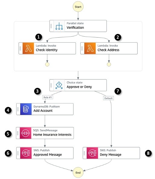 Nicolas Seilaz on LinkedIn: Using JSONPath effectively in AWS Step ... Nicolas Seilaz on LinkedIn: Using JSONPath effectively in AWS Step ...
