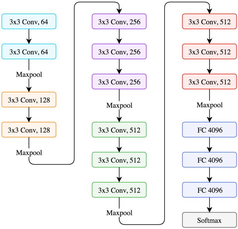 Asit Ranjan Sahani on LinkedIn: Applied Deep Learning - Part 4 ... Asit Ranjan Sahani on LinkedIn: Applied Deep Learning - Part 4 ...
