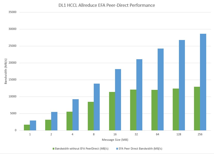 AWS Machine Learning on LinkedIn: Accelerating Distributed Training ... AWS Machine Learning on LinkedIn: Accelerating Distributed Training ...