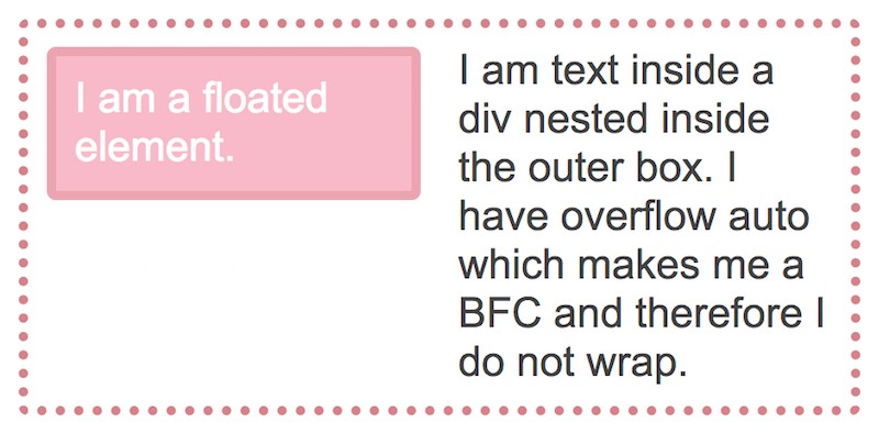 Matija S. on LinkedIn: Understanding CSS Layout And The Block ... Matija S. on LinkedIn: Understanding CSS Layout And The Block ...