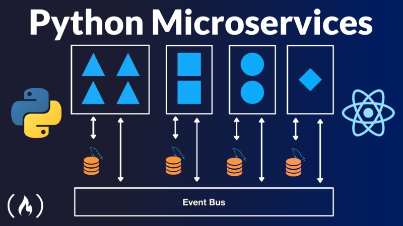 freeCodeCamp on LinkedIn: Learn About Python Microservices by Building ... freeCodeCamp on LinkedIn: Learn About Python Microservices by Building ...