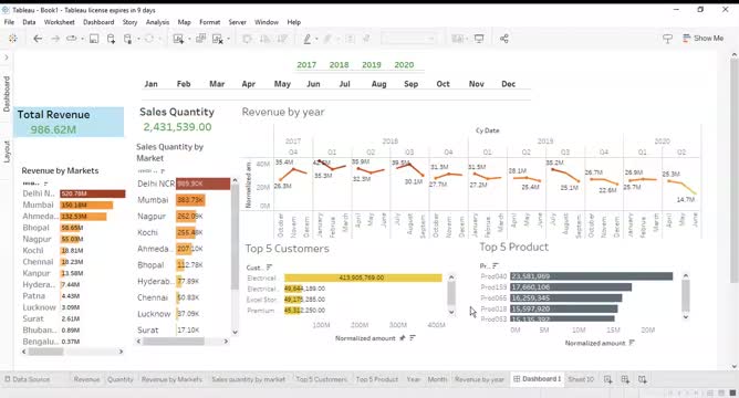 Raj Gaurav on LinkedIn: #tableau #dataanalytics #datavisualization #sql ... Raj Gaurav on LinkedIn: #tableau #dataanalytics #datavisualization #sql ...