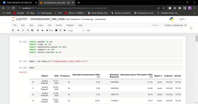 Bhavesh Thakare on LinkedIn: #connections #datascience #intern # ... Bhavesh Thakare on LinkedIn: #connections #datascience #intern # ...