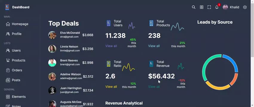 Muhammad Khalid on LinkedIn: #reactjs #typescript #reachchart #sass #webdev Muhammad Khalid on LinkedIn: #reactjs #typescript #reachchart #sass #webdev