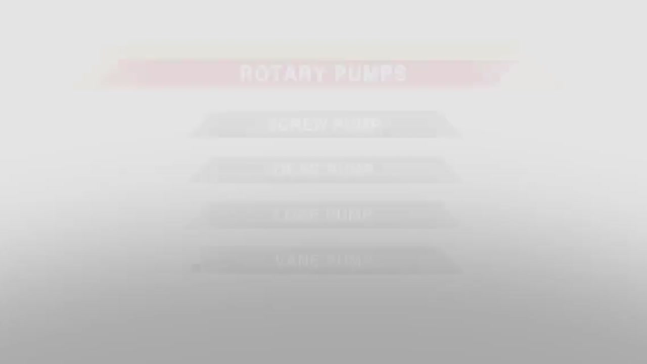Ahmed Ali on LinkedIn: knowledge factory fundamentals of pumps ( screw ) Ahmed Ali on LinkedIn: knowledge factory fundamentals of pumps ( screw )