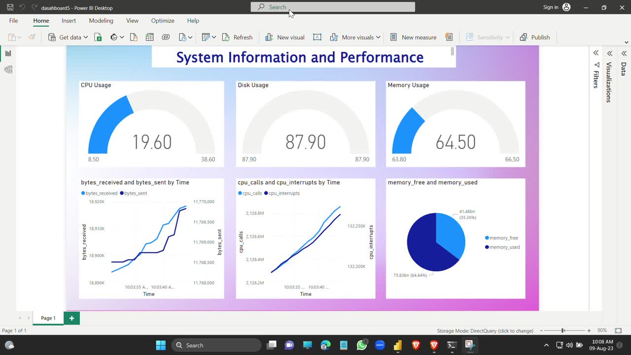 Raju Purbia on LinkedIn: #powerbi #sqlserver #python # ... Raju Purbia on LinkedIn: #powerbi #sqlserver #python # ...