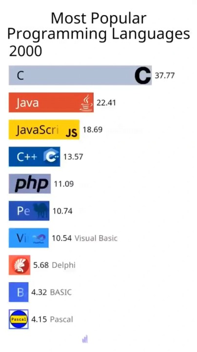 Himani Saini on LinkedIn: #programming #programminglanguages #python # ... Himani Saini on LinkedIn: #programming #programminglanguages #python # ...