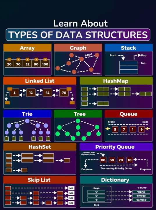 Shailna P. on LinkedIn: #datastructures #programming #technology # ... Shailna P. on LinkedIn: #datastructures #programming #technology # ...