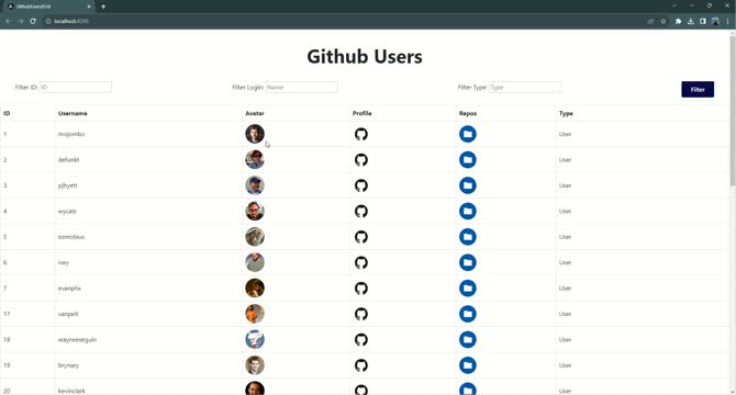 Andre Poyer on LinkedIn: #angular #githubapi #fullstackdeveloper # ... Andre Poyer on LinkedIn: #angular #githubapi #fullstackdeveloper # ...
