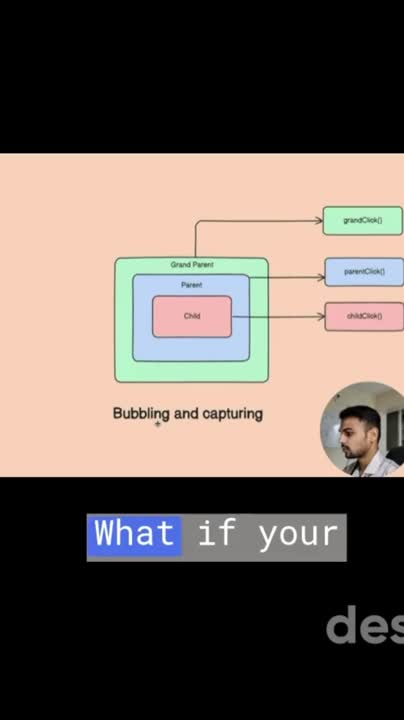 Gulshan Prajapati on LinkedIn: Javascript Interview questions Do you ... Gulshan Prajapati on LinkedIn: Javascript Interview questions Do you ...