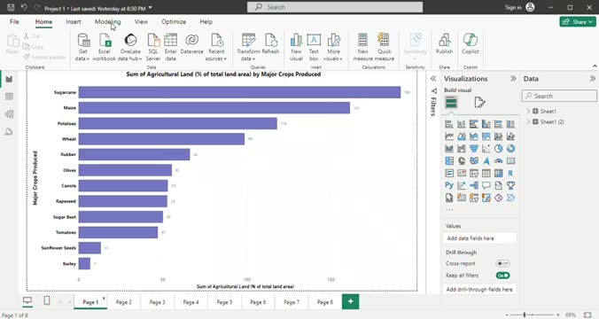 Turai Sai Bhavana on LinkedIn: #powerbi #datavisualization # ... Turai Sai Bhavana on LinkedIn: #powerbi #datavisualization # ...