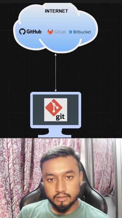 Khan Waqar on LinkedIn: #git #github #gitlab #bitbucket #devops #engineer Khan Waqar on LinkedIn: #git #github #gitlab #bitbucket #devops #engineer