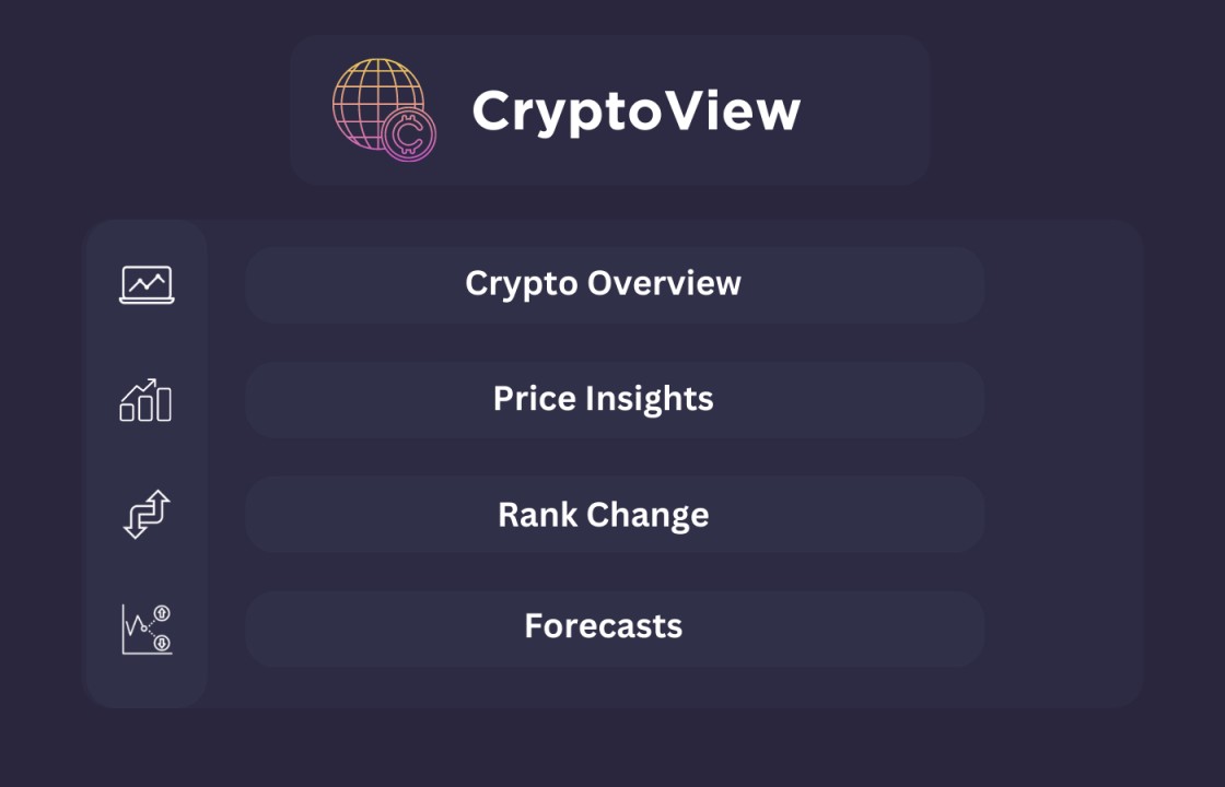 Aditya Choudhary on LinkedIn: #cryptoview #python #pandas #powerbi # ... Aditya Choudhary on LinkedIn: #cryptoview #python #pandas #powerbi # ...
