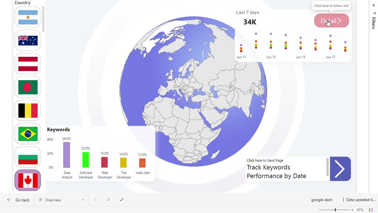 Himanshu Soni on LinkedIn: #powerbi #googleanalytics #datavisualization ... Himanshu Soni on LinkedIn: #powerbi #googleanalytics #datavisualization ...