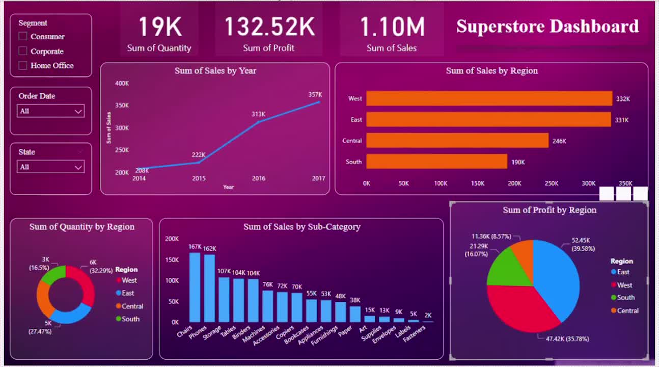 Simran Naresh on LinkedIn: #powerbi #datavisualization #learningjourney ... Simran Naresh on LinkedIn: #powerbi #datavisualization #learningjourney ...