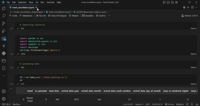Aparna Dhivar on LinkedIn: #github #business #data #python #datascience ... Aparna Dhivar on LinkedIn: #github #business #data #python #datascience ...