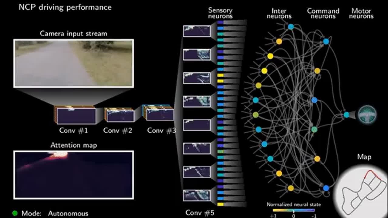 Wand on LinkedIn: #ai #dataanalytic #artificialintelligence # ... Wand on LinkedIn: #ai #dataanalytic #artificialintelligence # ...