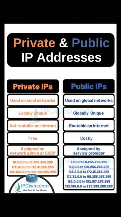 IPCisco.com on LinkedIn: #cisco #ccna #cisconetworking #networkengineer ... IPCisco.com on LinkedIn: #cisco #ccna #cisconetworking #networkengineer ...