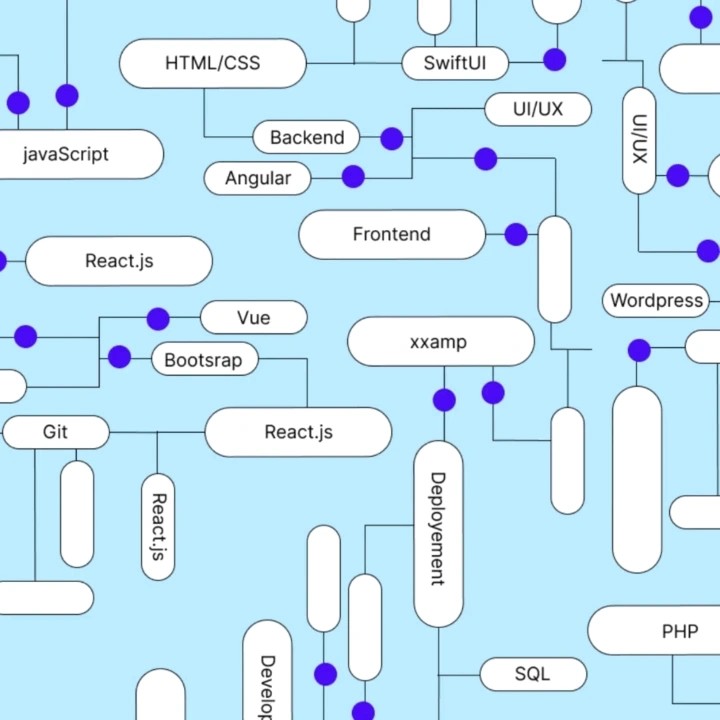 MITS Solution on LinkedIn: #programming #learntocode #coding #developer ... MITS Solution on LinkedIn: #programming #learntocode #coding #developer ...