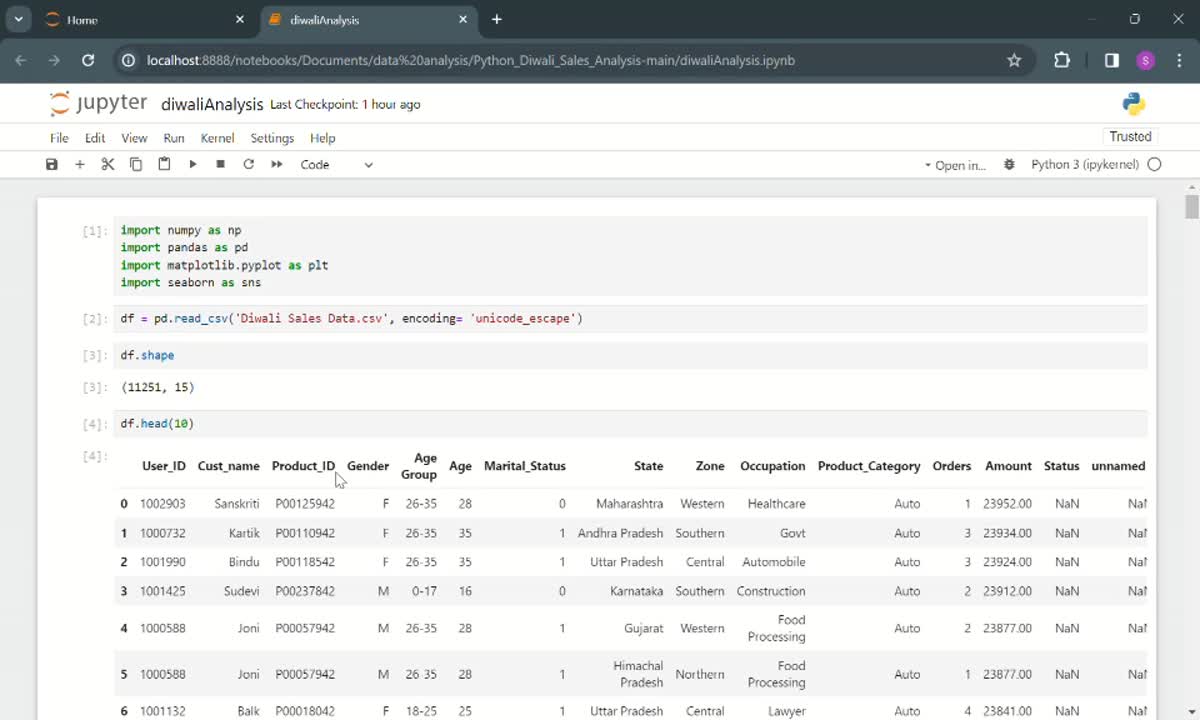 Sneha Prajapati on LinkedIn: #dataanalysis #python #numpy #pandas # ... Sneha Prajapati on LinkedIn: #dataanalysis #python #numpy #pandas # ...