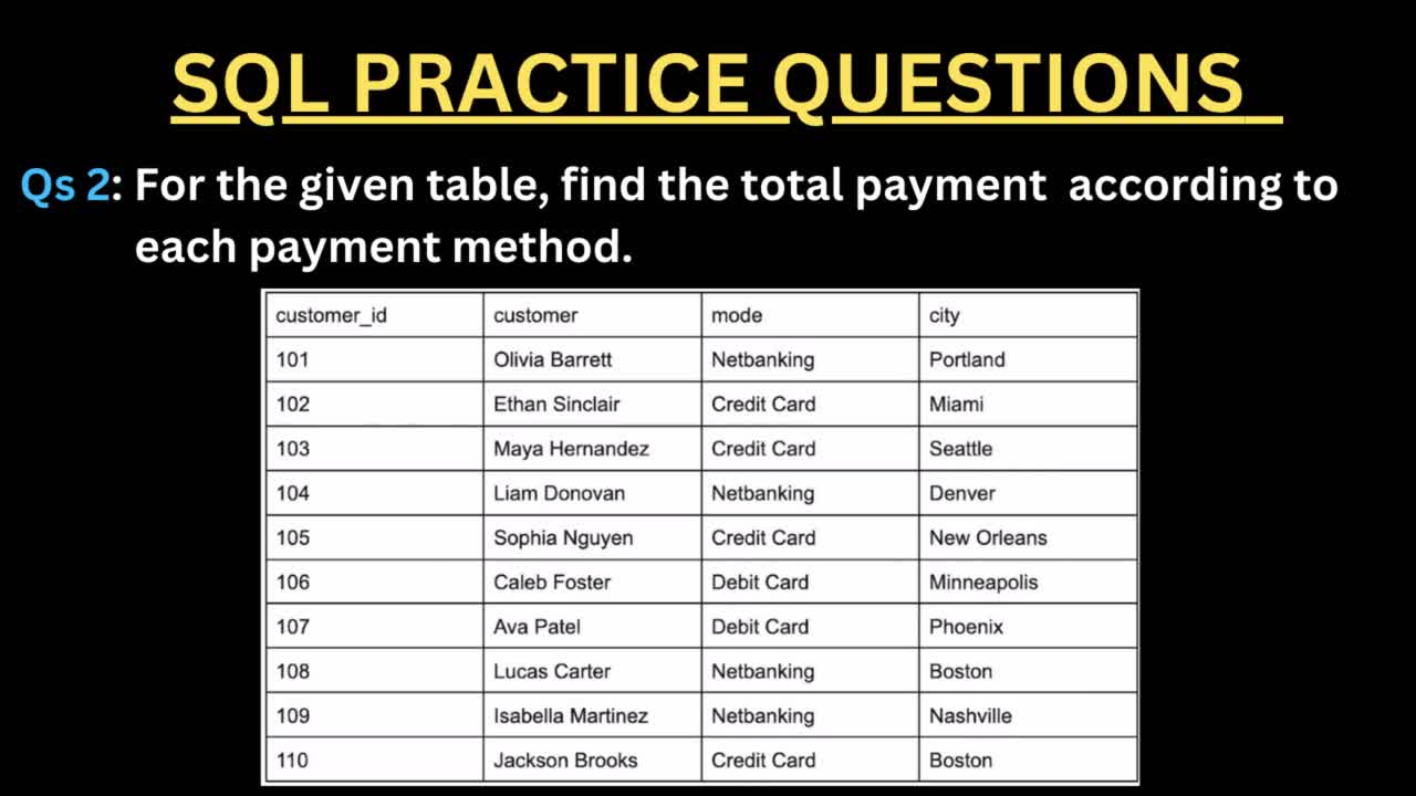 Krunal Trivedi on LinkedIn: #sql #dataanalysis #sqlpractice # ... Krunal Trivedi on LinkedIn: #sql #dataanalysis #sqlpractice # ...