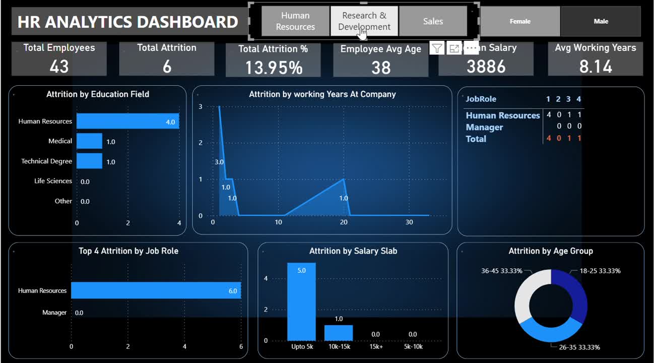 Aryaka Agnihotri on LinkedIn: #data #powerbi #share #analytics #project ... Aryaka Agnihotri on LinkedIn: #data #powerbi #share #analytics #project ...