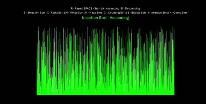 Ahmed Yar on LinkedIn: #python #pygame #oop #coding #visualization # ... Ahmed Yar on LinkedIn: #python #pygame #oop #coding #visualization # ...