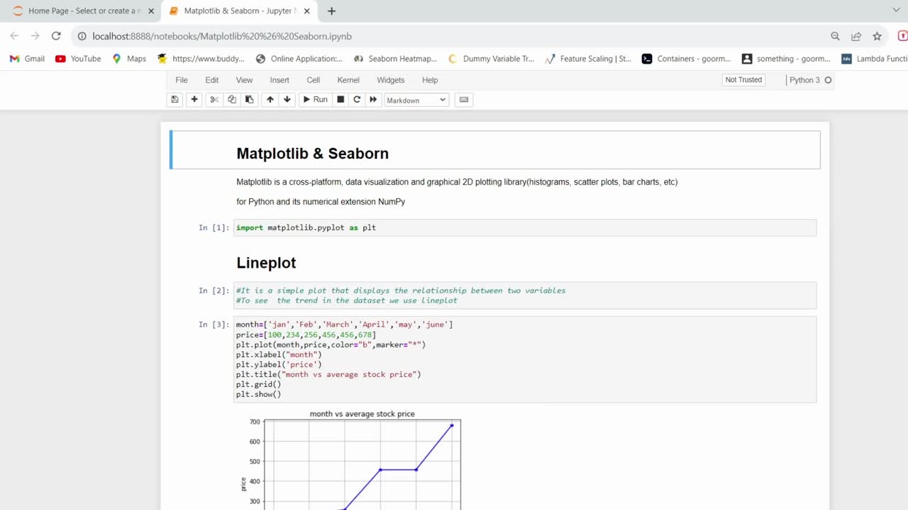 Surajit Sasmal on LinkedIn: #dataanalysis #matplotlib #seaborn #python ... Surajit Sasmal on LinkedIn: #dataanalysis #matplotlib #seaborn #python ...