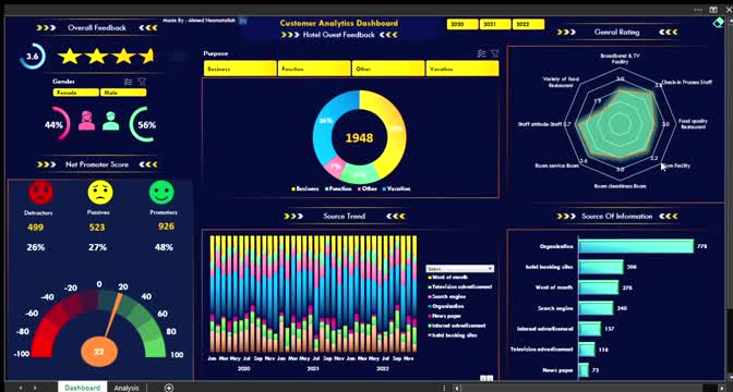 Ahmed Neamatallah on LinkedIn: #excel #dataanalysis Ahmed Neamatallah on LinkedIn: #excel #dataanalysis