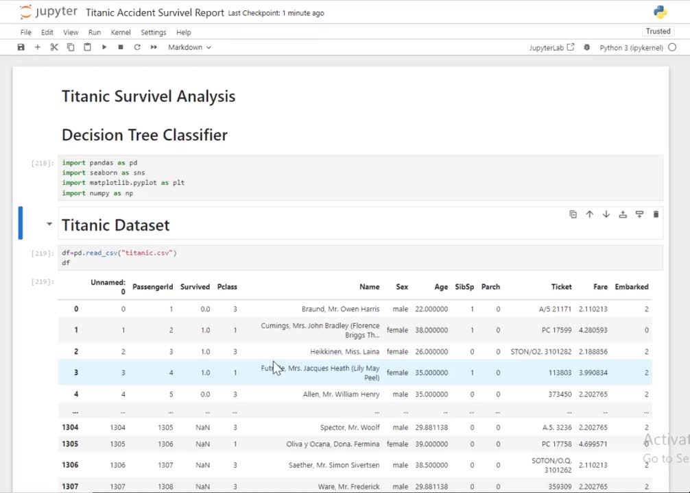 Waqas Naveed on LinkedIn: #titanic #survival #prediction #project # ... Waqas Naveed on LinkedIn: #titanic #survival #prediction #project # ...