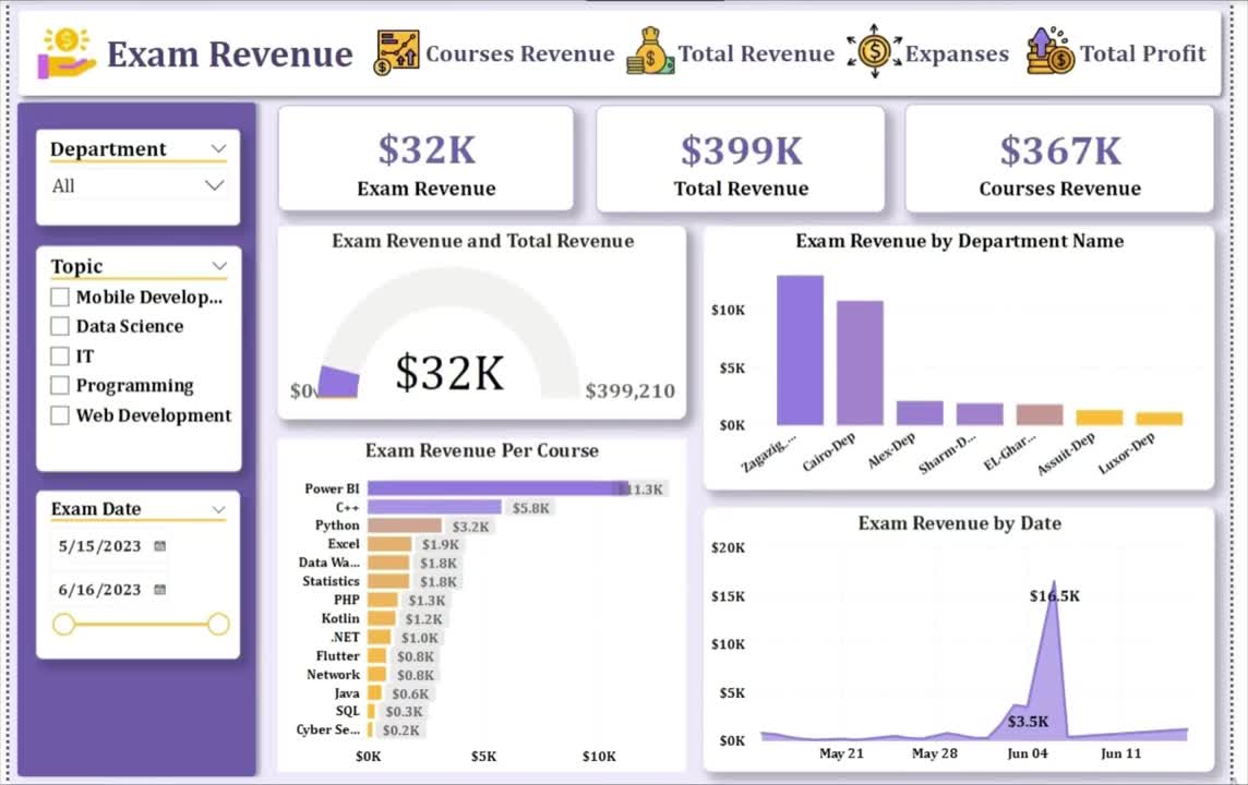 Asya Mohamed on LinkedIn: #powerbi #informationtechnology #dashboards # ... Asya Mohamed on LinkedIn: #powerbi #informationtechnology #dashboards # ...