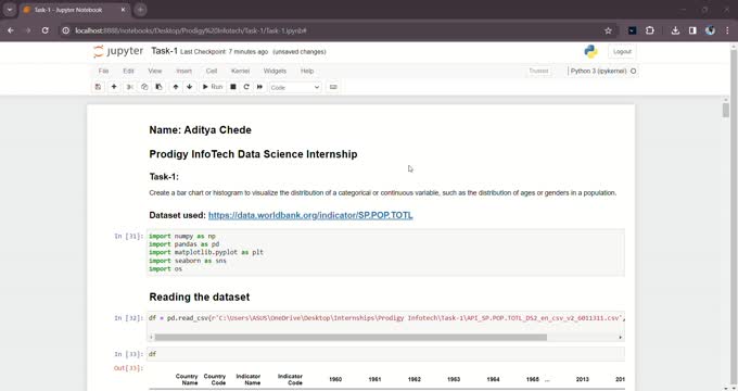 Completed Data Science Internship at Prodigy InfoTech | Aditya Chede ... Completed Data Science Internship at Prodigy InfoTech | Aditya Chede ...
