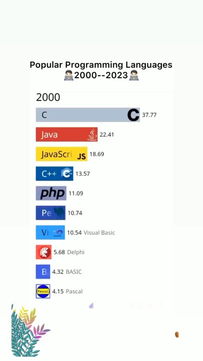 Naser Ghaffari on LinkedIn: #java #python #cplusplus #javascript # ... Naser Ghaffari on LinkedIn: #java #python #cplusplus #javascript # ...