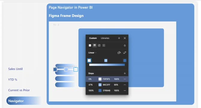 Shravani Muthe on LinkedIn: #powerbi #datavisualization #figma # ... Shravani Muthe on LinkedIn: #powerbi #datavisualization #figma # ...