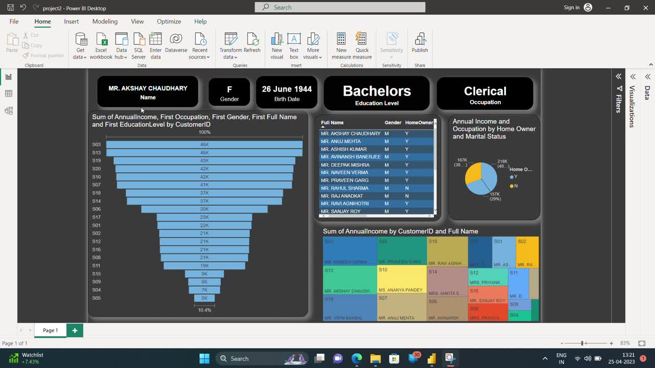 Rahul Pal on LinkedIn: #powerbi #dataanalytics #visualization Rahul Pal on LinkedIn: #powerbi #dataanalytics #visualization