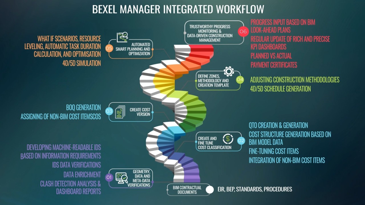 BEXEL Manager on LinkedIn: BEXEL Manager - Integrated Workflow BEXEL Manager on LinkedIn: BEXEL Manager - Integrated Workflow