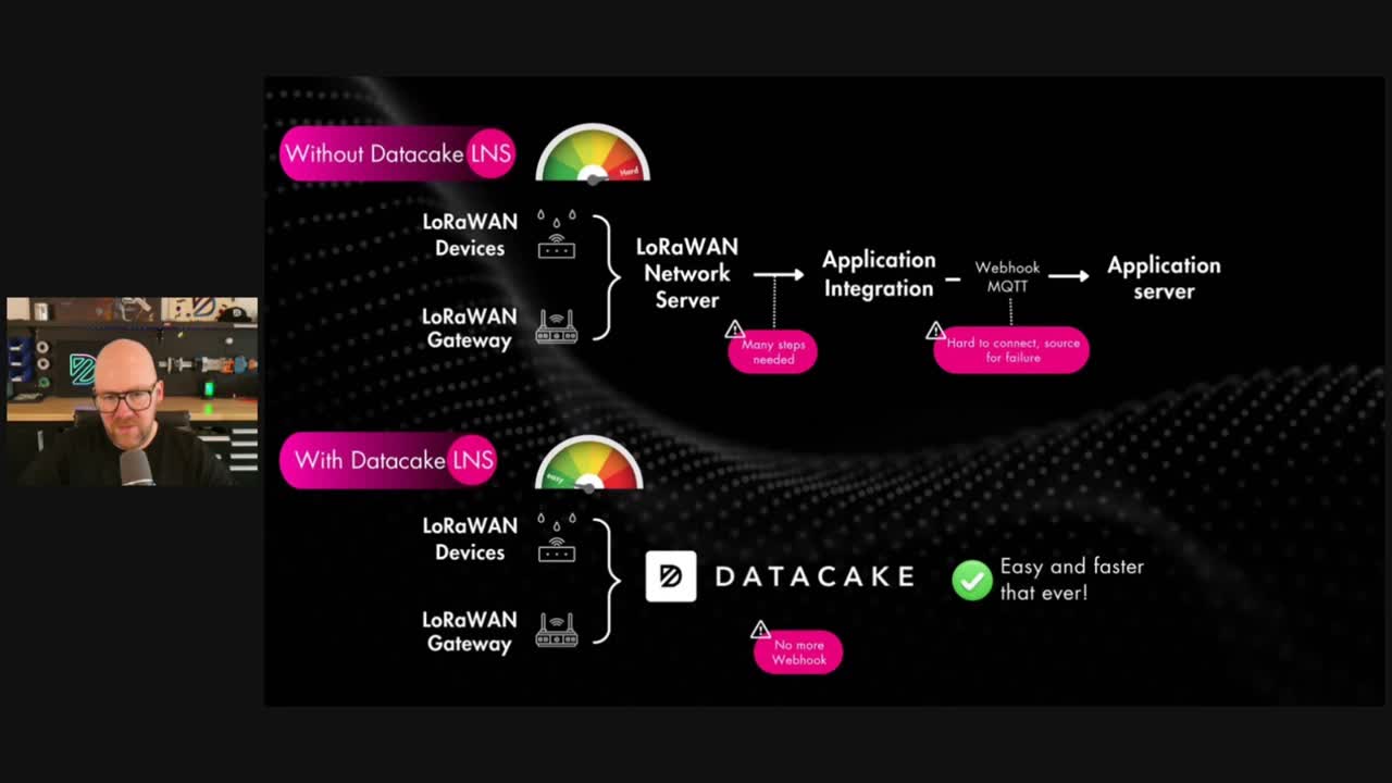 Datacake on LinkedIn: #lorawan #datacake #iot Datacake on LinkedIn: #lorawan #datacake #iot