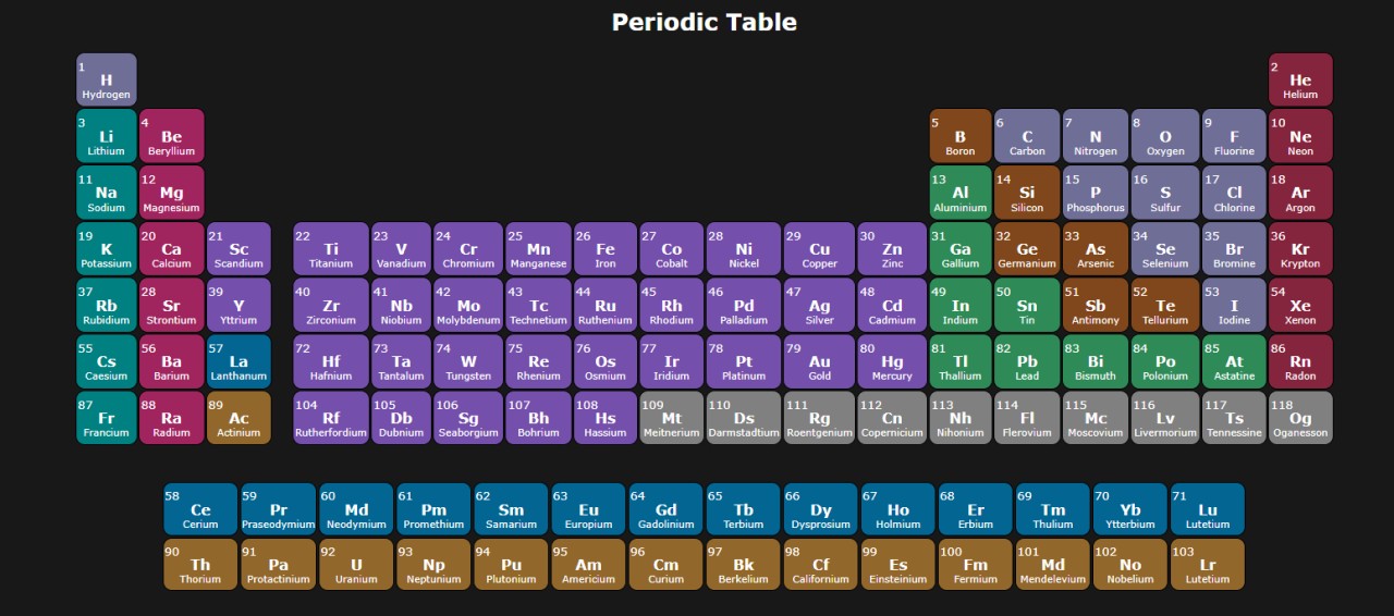 Aliza Khalid on LinkedIn: #webdevelopment #html #css #periodictable # ... Aliza Khalid on LinkedIn: #webdevelopment #html #css #periodictable # ...