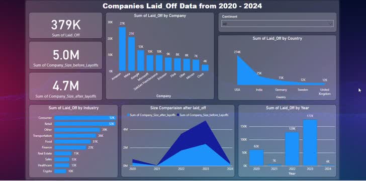 Sumit Kumar Sharma on LinkedIn: #powerbi #dataanalysis # ... Sumit Kumar Sharma on LinkedIn: #powerbi #dataanalysis # ...