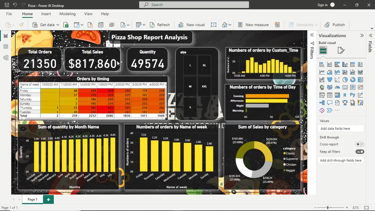 Vaibhav Gusain on LinkedIn: #powerbi #powerbideveloper #powerbidesktop ... Vaibhav Gusain on LinkedIn: #powerbi #powerbideveloper #powerbidesktop ...