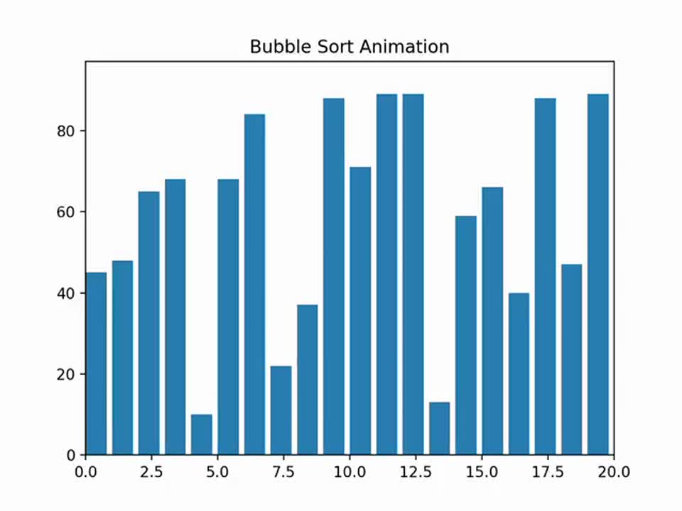 Nouman Ejaz on LinkedIn: #algorithms #bubblesort #datastructures # ... Nouman Ejaz on LinkedIn: #algorithms #bubblesort #datastructures # ...