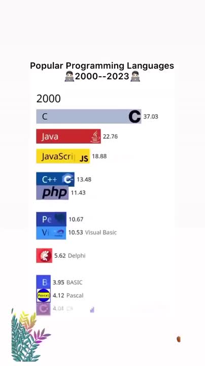 Python Flood on LinkedIn: #programming #programminglanguages # ... Python Flood on LinkedIn: #programming #programminglanguages # ...