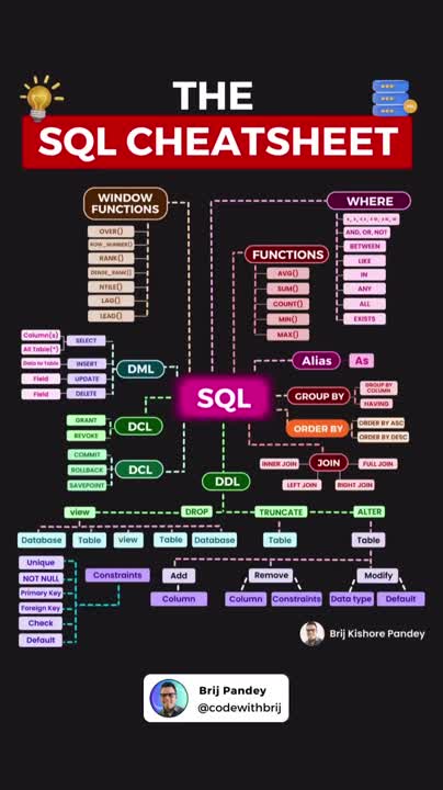 Hyder Abbas on LinkedIn: #sql Hyder Abbas on LinkedIn: #sql