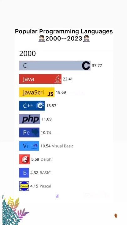 Brijesh Kumar Awasthi on LinkedIn: #programming #pythonprogramming #java Brijesh Kumar Awasthi on LinkedIn: #programming #pythonprogramming #java