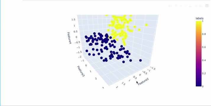 Kit Woodhouse on LinkedIn: #python #scikitlearn #pandas #numpy #plotly ... Kit Woodhouse on LinkedIn: #python #scikitlearn #pandas #numpy #plotly ...