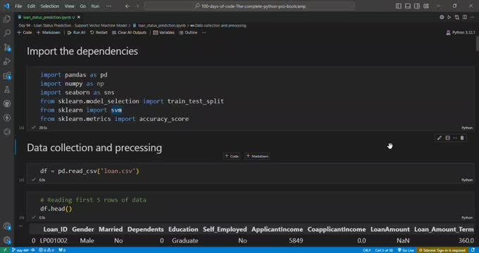 Subhash Jadhav on LinkedIn: #100daysofcode #machinelearning #python # ... Subhash Jadhav on LinkedIn: #100daysofcode #machinelearning #python # ...