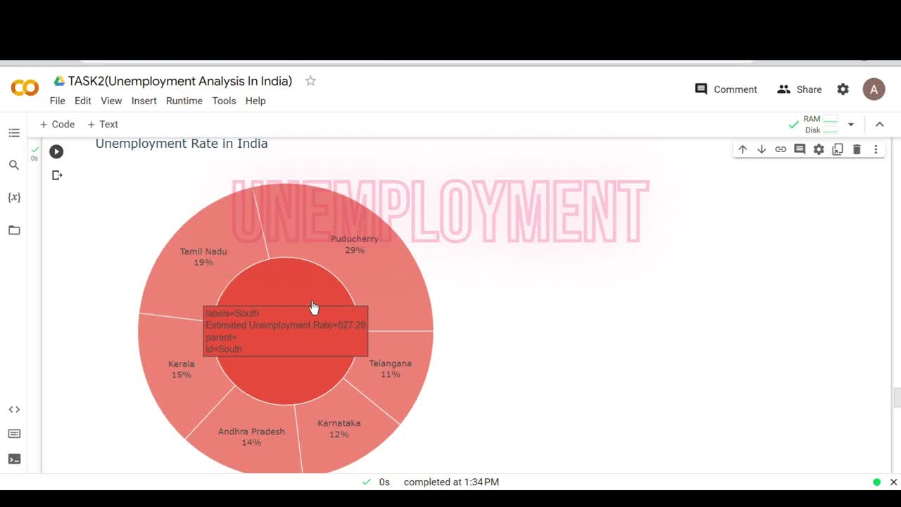 Afreen Tyagi on LinkedIn: #python #plotly #pandas Afreen Tyagi on LinkedIn: #python #plotly #pandas